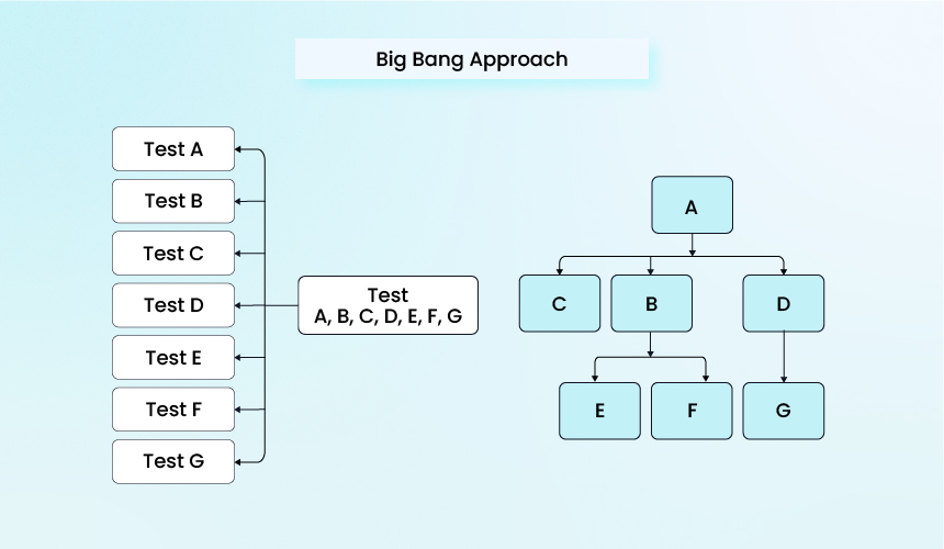 System Integration Testing: Comprehensive Guide with Challenges