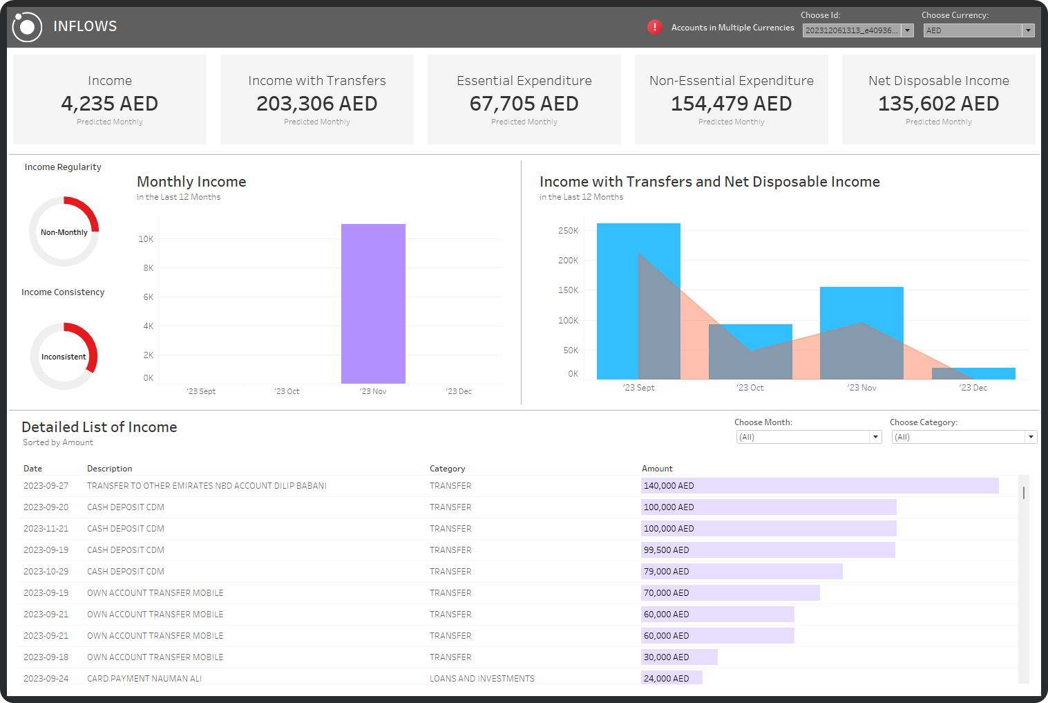 Orbii - AI-Driven credit decisions