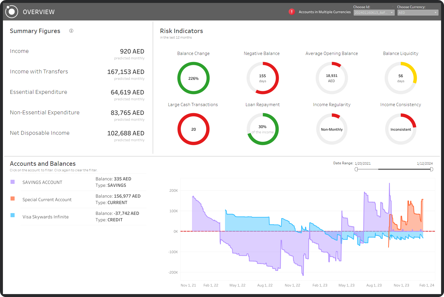 Orbii - AI-Driven credit decisions