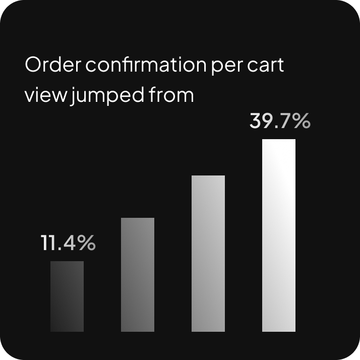 Sangeetha Case Study | Parallel