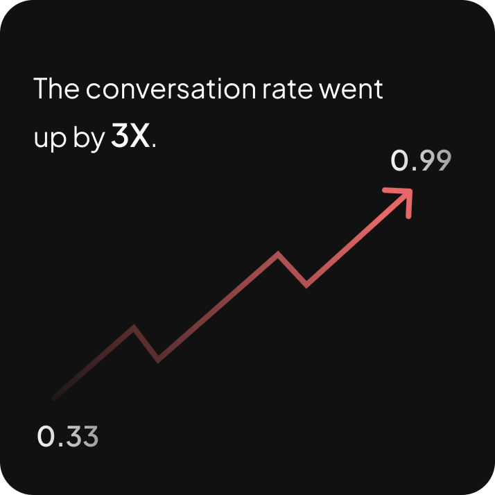 Sangeetha Case Study | Parallel