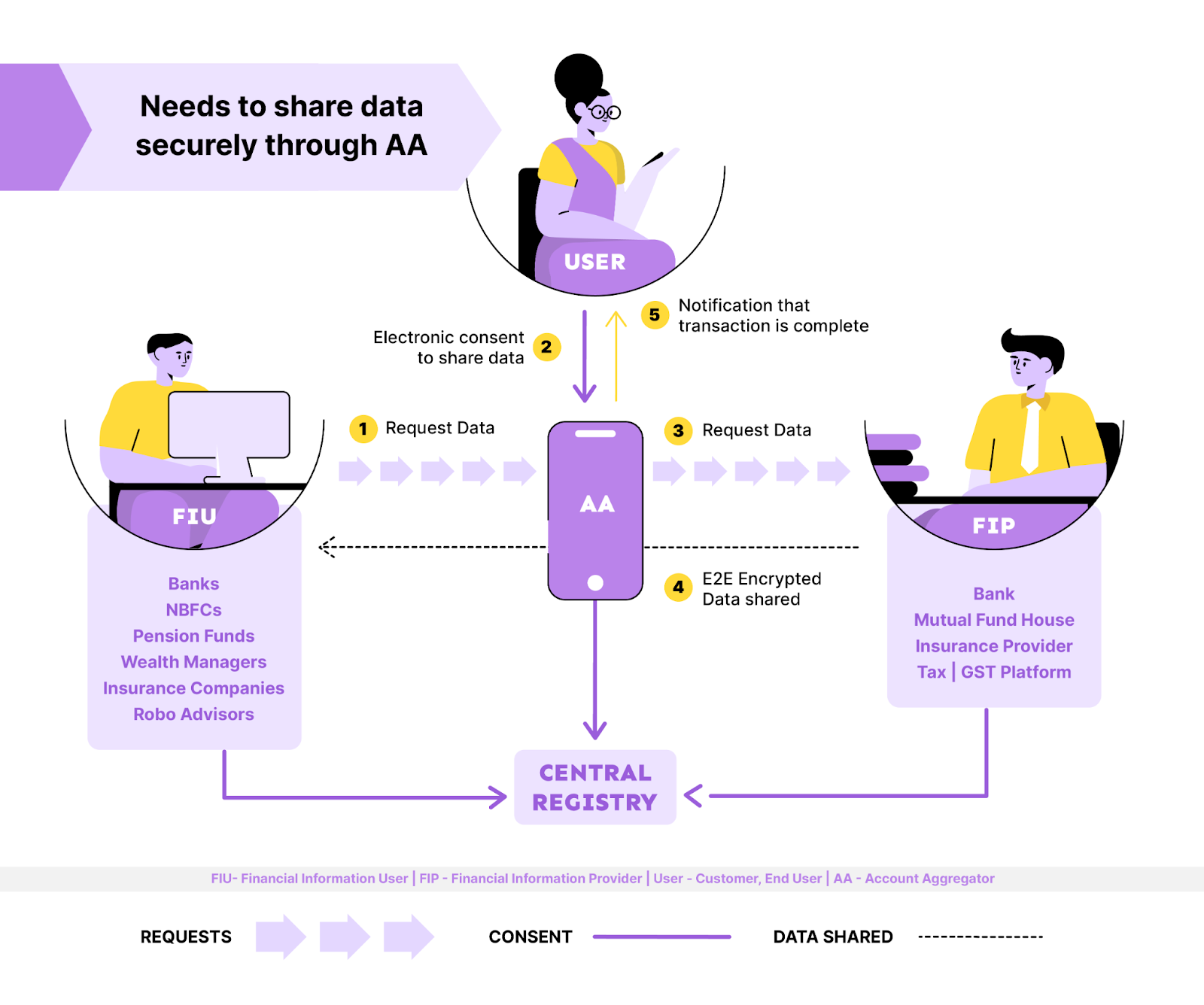OCEN (Open Credit Enablement Network): The What, How, and the Design ...