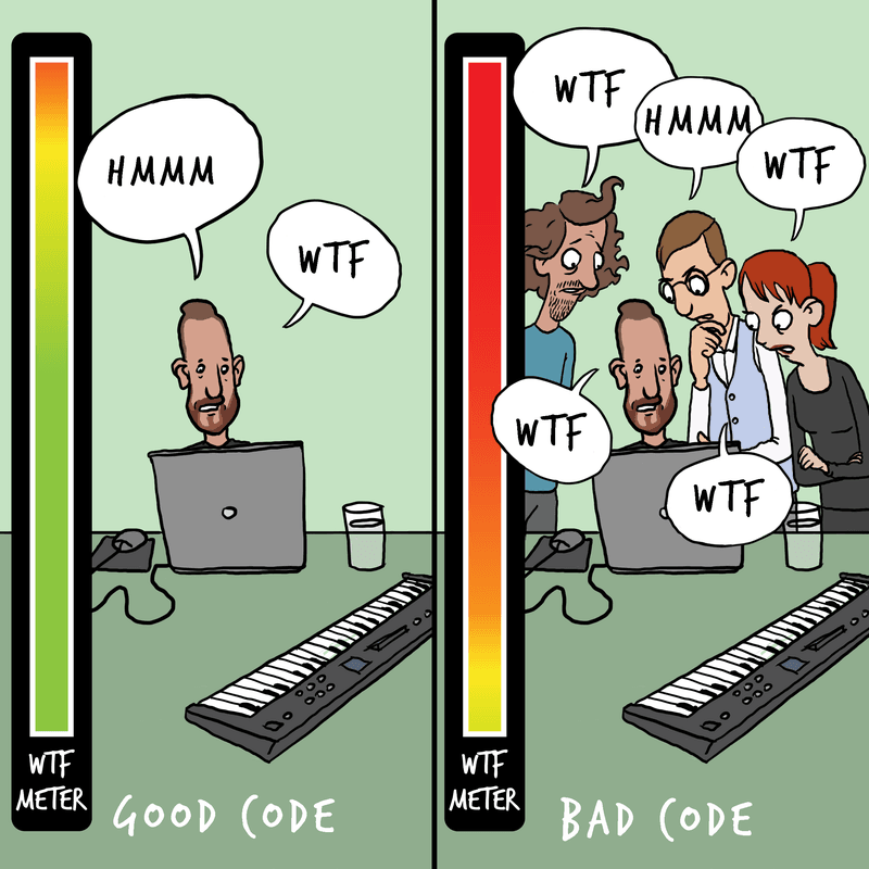 Article: Clean Code and Good Reviews