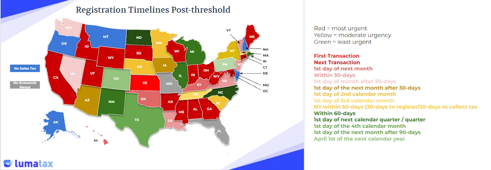 Taxually | 8 Common Multi-State SUT Registration Issues