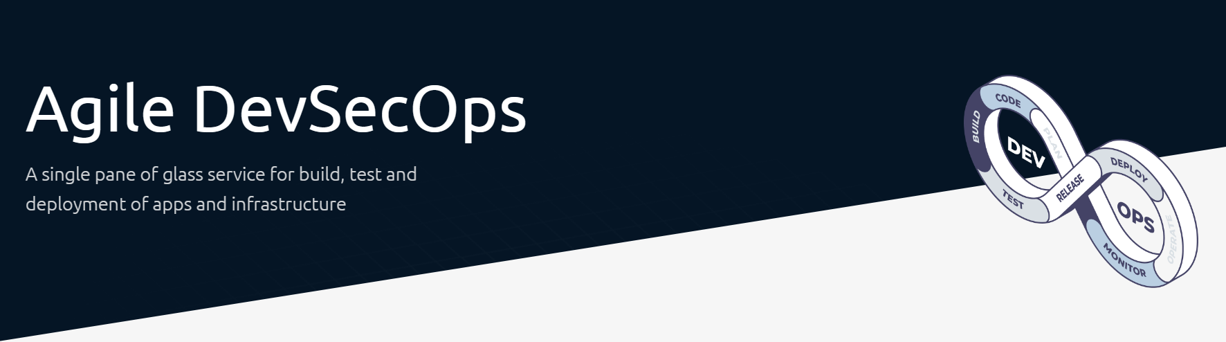 Agile DevSecOps - Build, Test and Deployment of Apps and Infrastructure