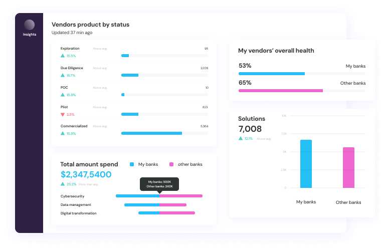 Entrio | Responsible Tech Adoption