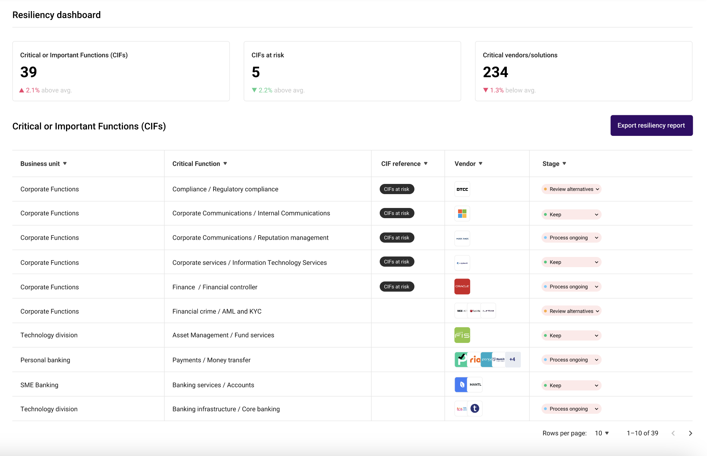 Live Solutions Catalog | Entrio