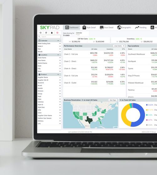 Retailer Solution | Sky IT Group