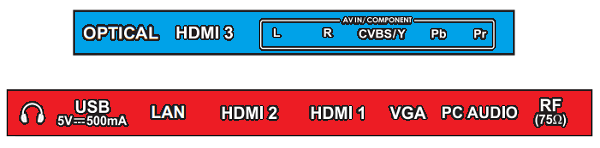 How to Set Up an Element Smart TV