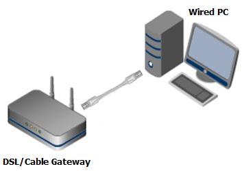 How to Use a Comcast Gateway with an Existing Router