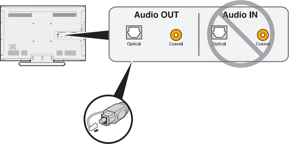How to Set Up a Bose Solo 5 Sound System