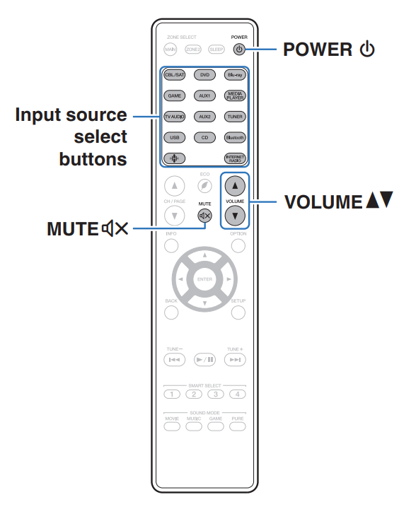 How to Use a Marantz NR1608 Home Theater System