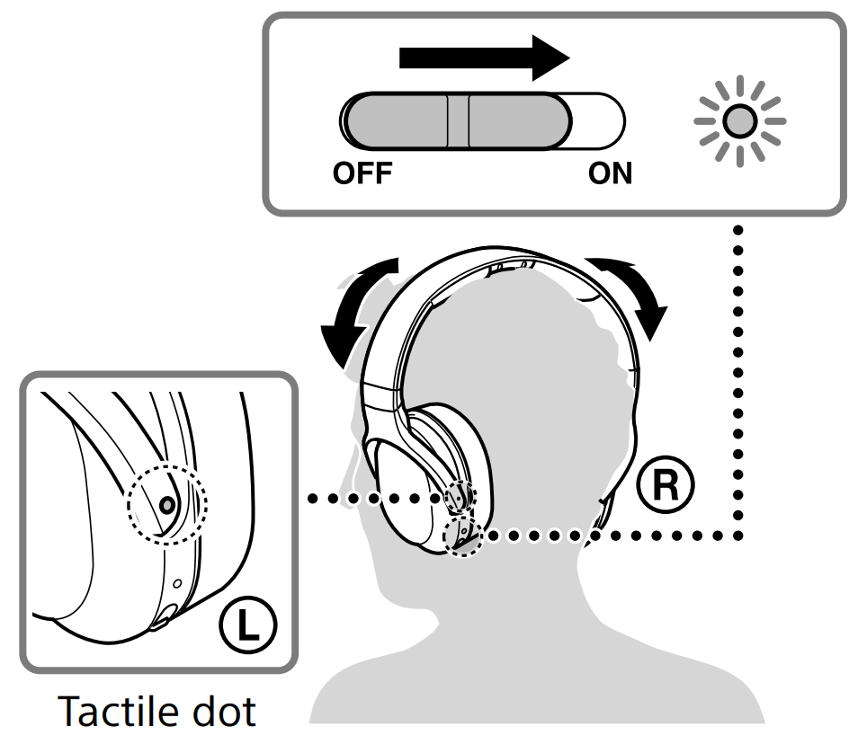 How to Set Up Sony RF995RK Wireless Headphones