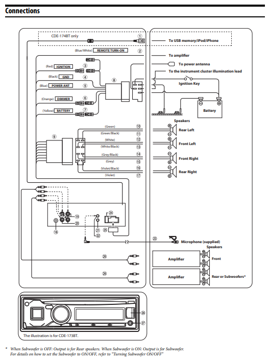 How to Setup Alpine UTE-72BT Digital Media Receiver