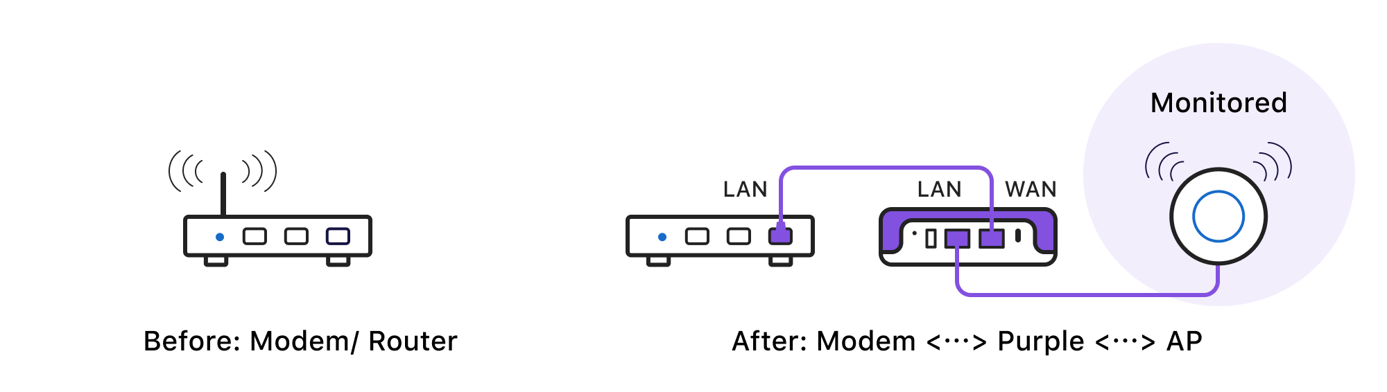 How to Install Firewalla Purple