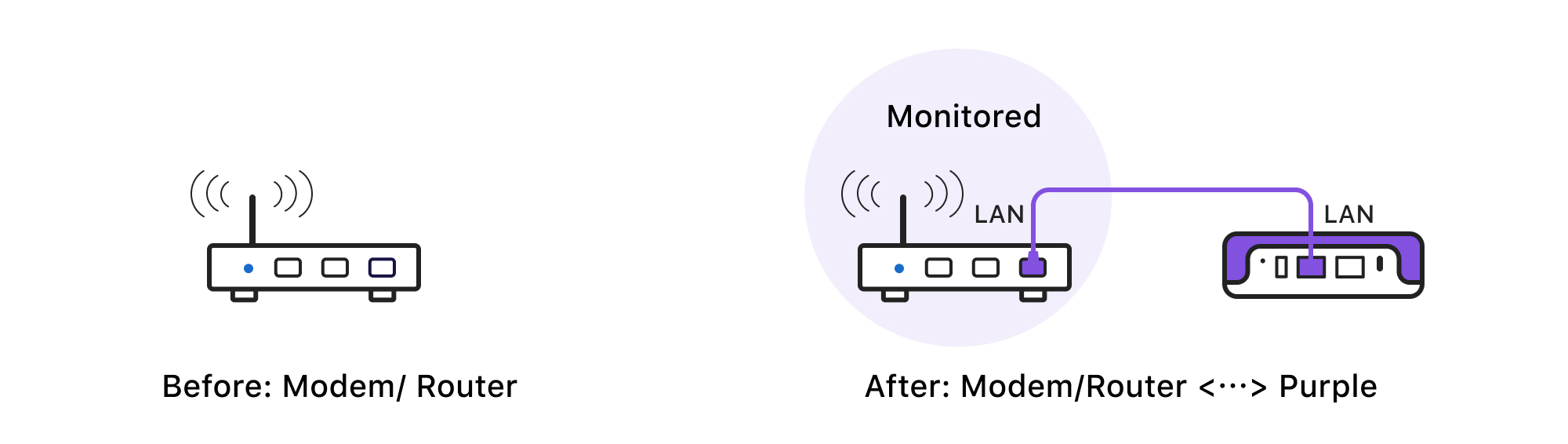 How to Install Firewalla Purple