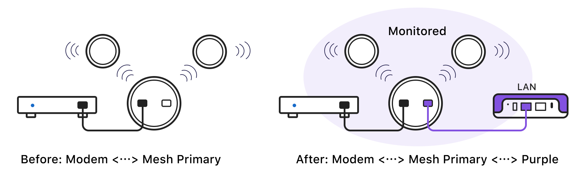 How to Install Firewalla Purple