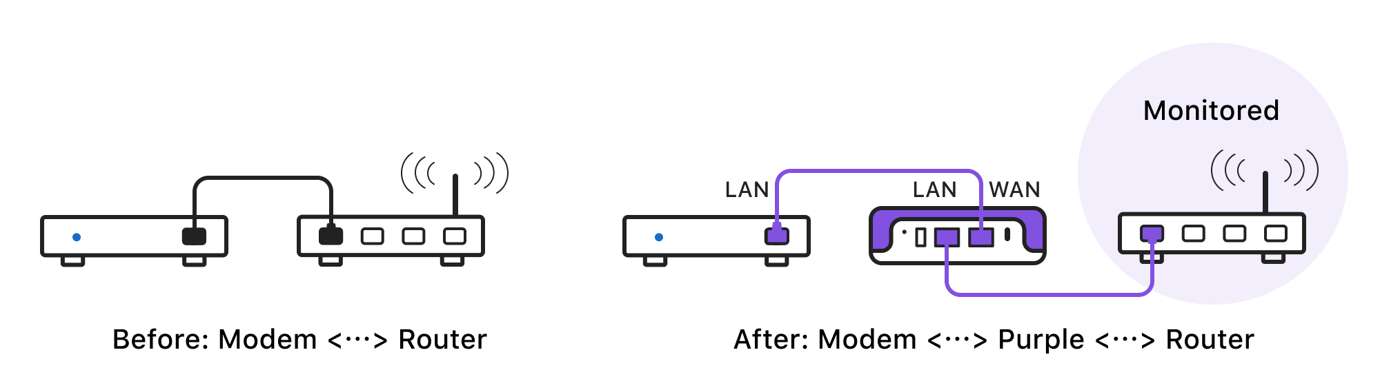 How to Install Firewalla Purple