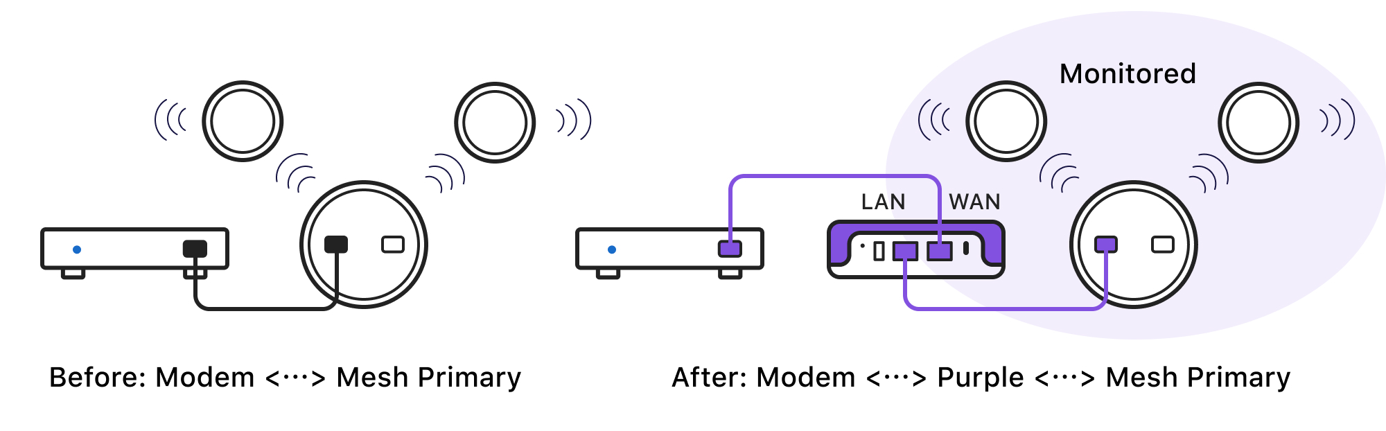 How to Install Firewalla Purple