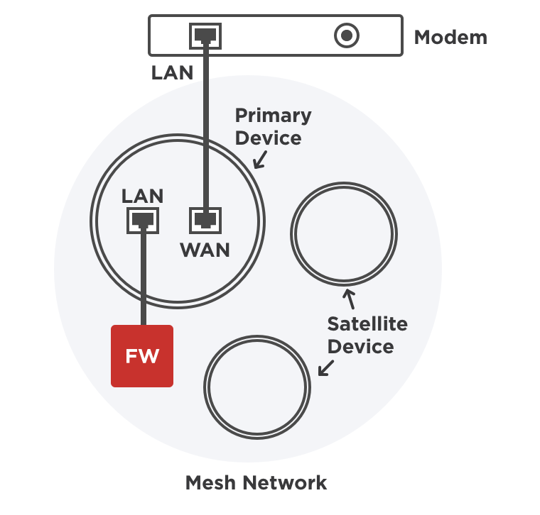 How to Install Firewalla Red/Blue/Blue Plus