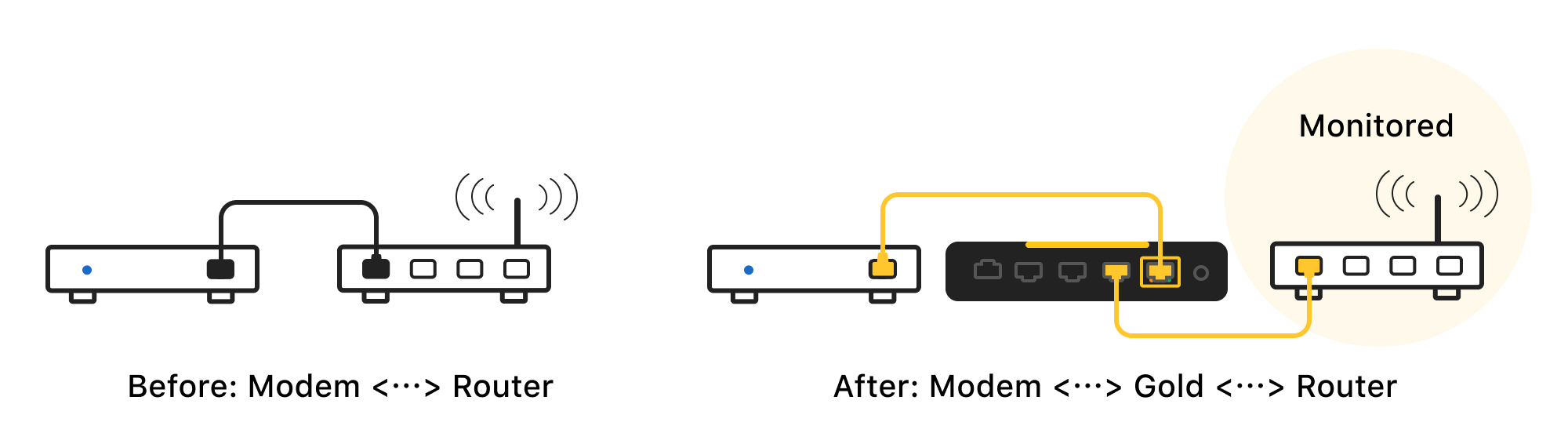 How to Install Firewalla Gold