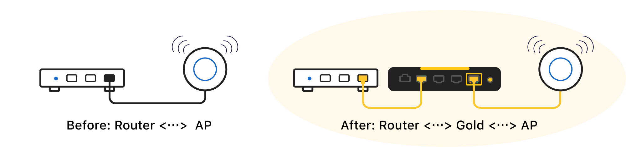 How to Install Firewalla Gold