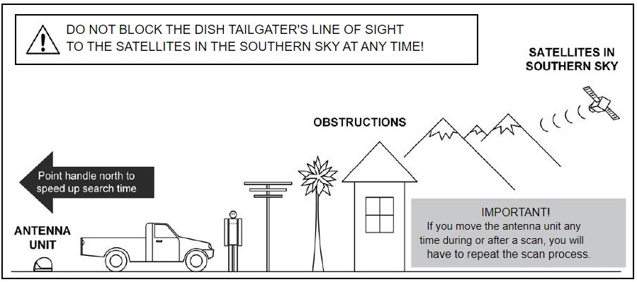 How to troubleshoot Complete Signal Loss - 015 on DISH Tailgater VQ4400