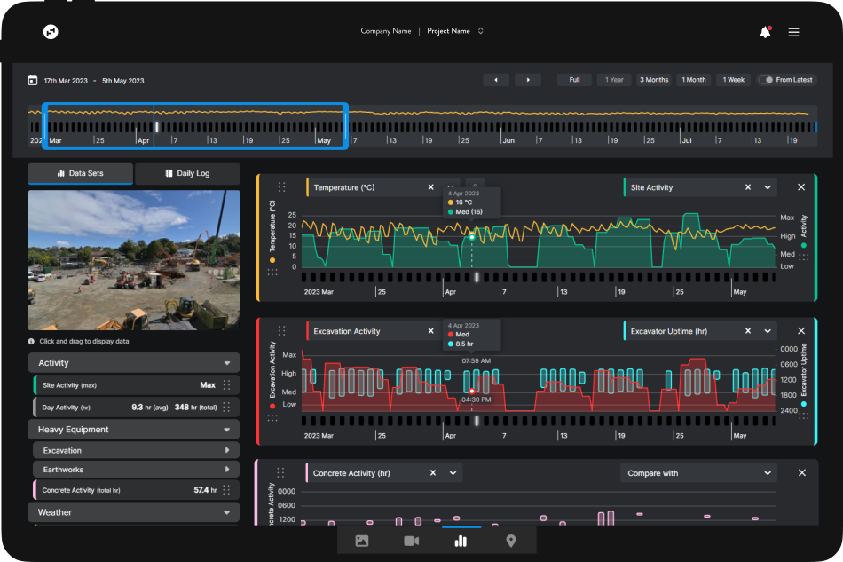 Timescapes Live Platform | Remote Construction Monitoring & Job Site ...