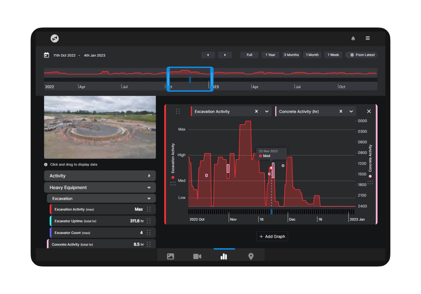 Timescapes Live Platform | Remote Construction Monitoring & Job Site ...