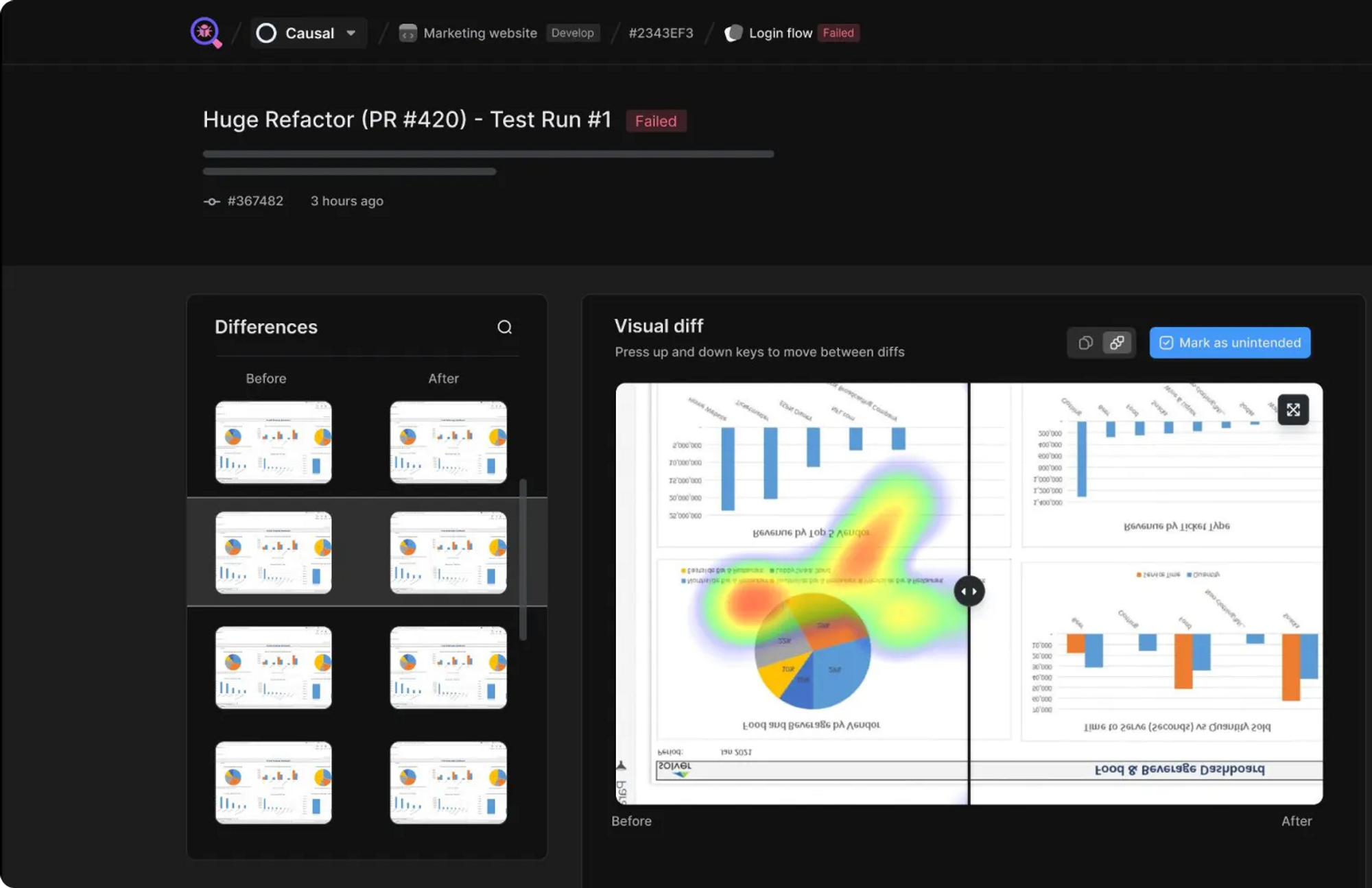 Smoke Testing A Key Tool For Identifying Software Issues