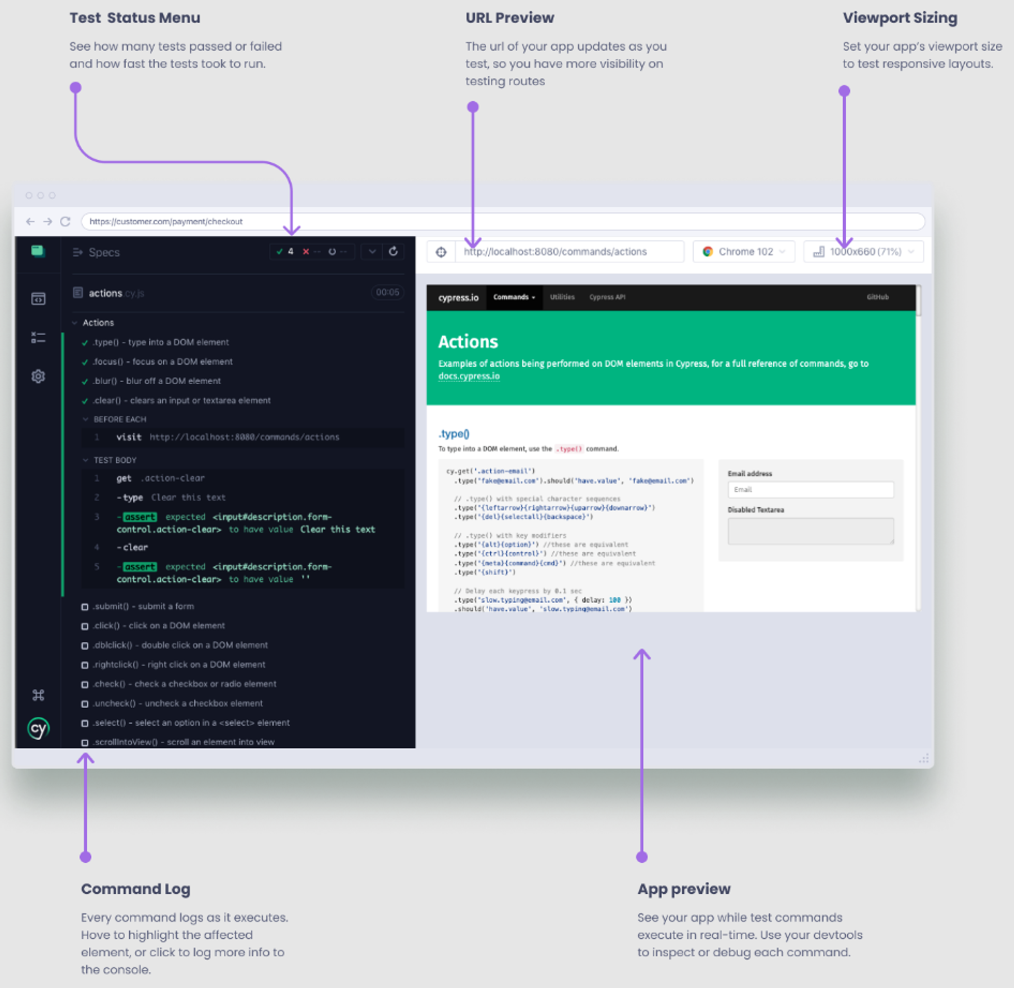 Automated Testing with Cypress: 5 Best Practices