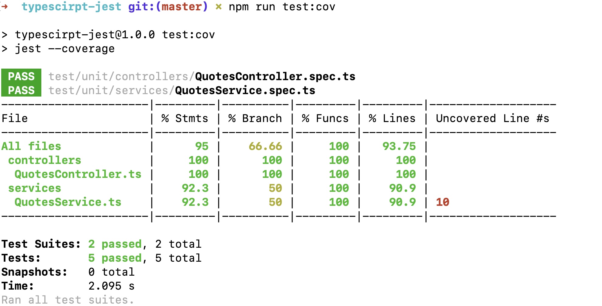 How To Test A Typescript App With Jest A Step By Step Tutorial 