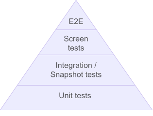Visual Regressions and How to Prevent Them