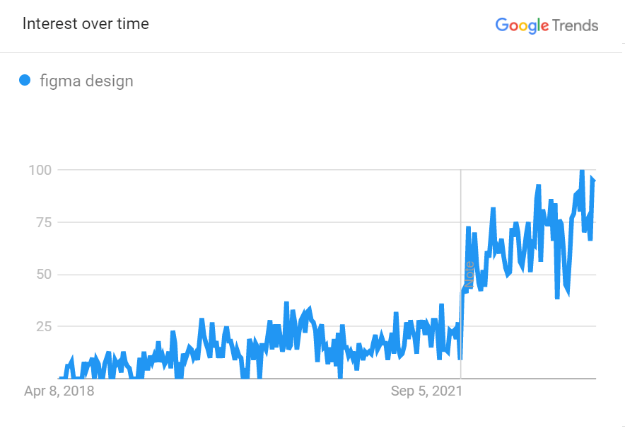 Figma Training Course, Tutorial & Online Certification | 2024