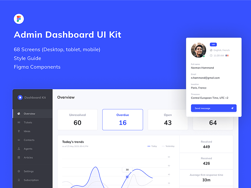 Figma Admin Dashboard Kit