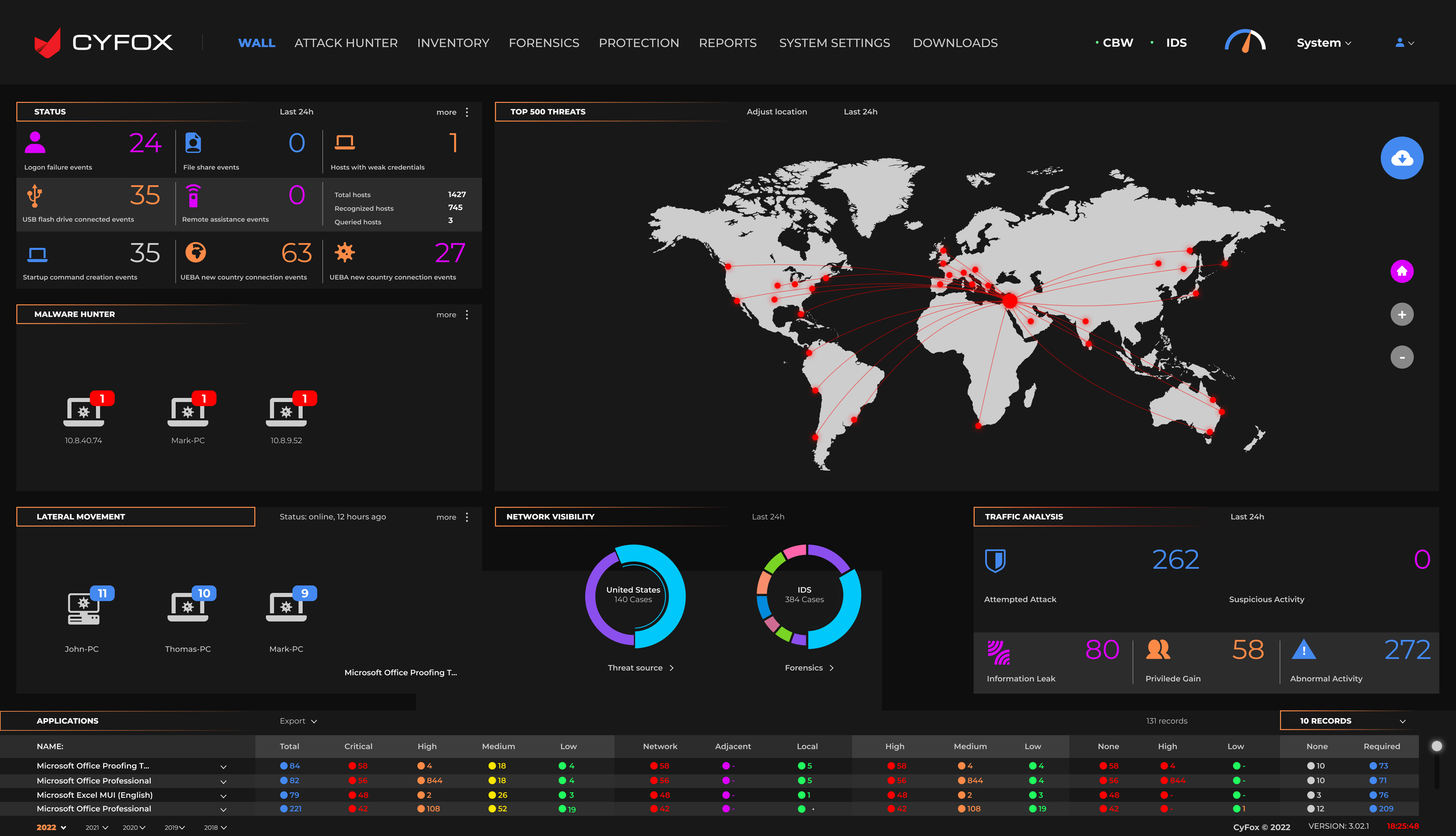 CYFOX | Advanced Cybersecurity Solutions for Mid-Size Businesses
