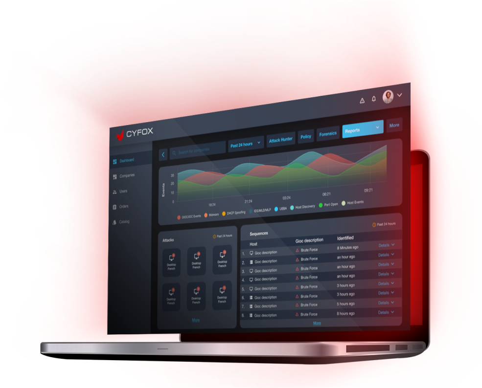 CYFOX | Revolutionize Your Cybersecurity Management with CYFOX.Cloud