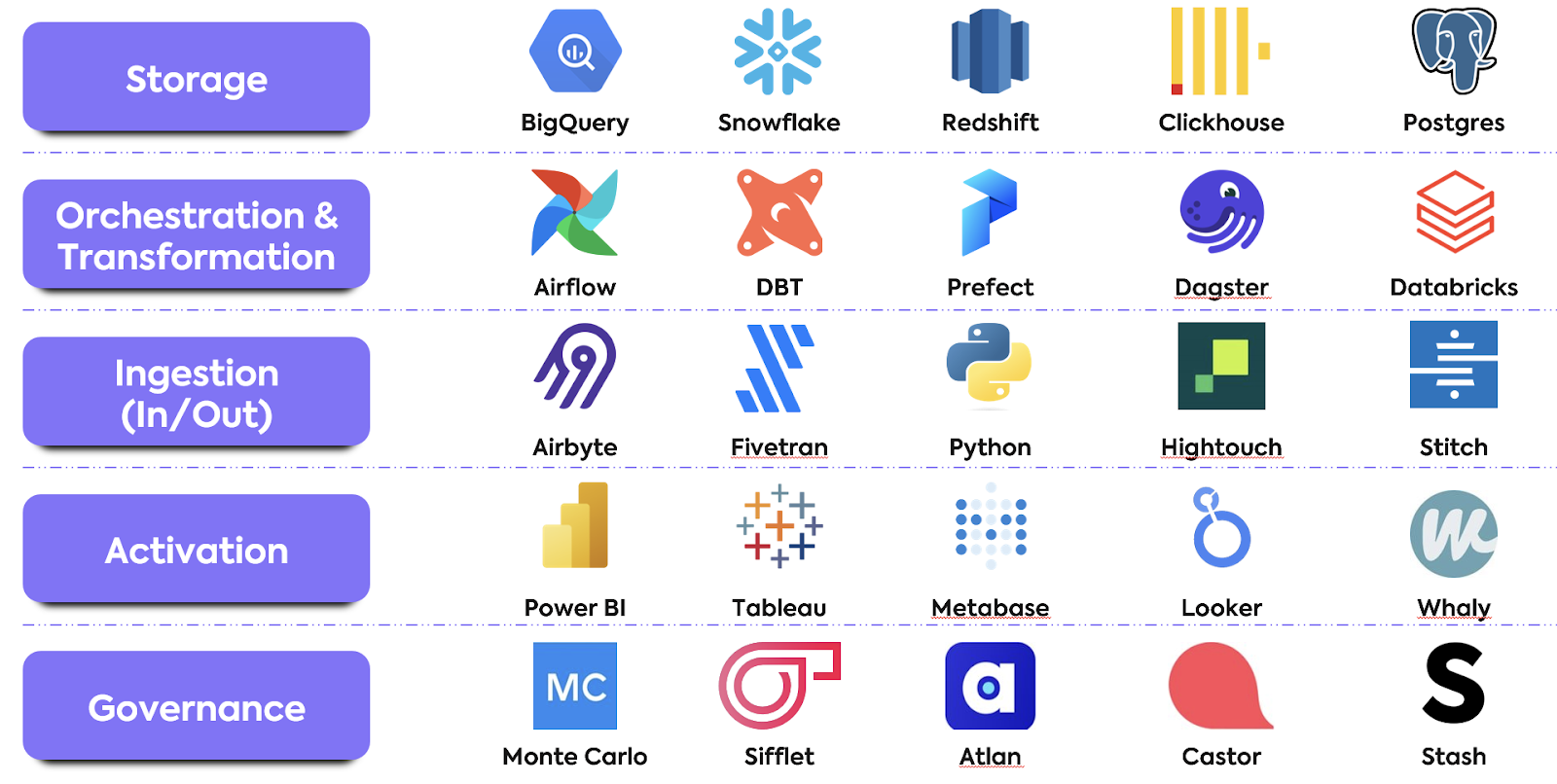 Data Engineer | Ce que vous devez savoir en 2024