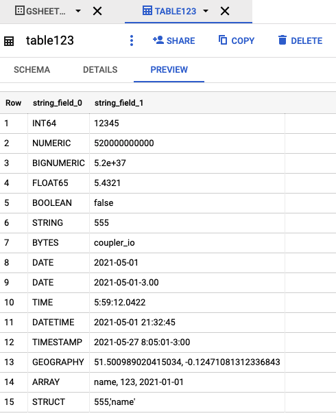 BigQuery | Guide complet sur le data warehouse de Google