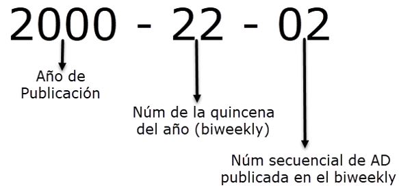 Cómo implementar las Directivas de Aeronavegabilidad (AD) de forma efectiva