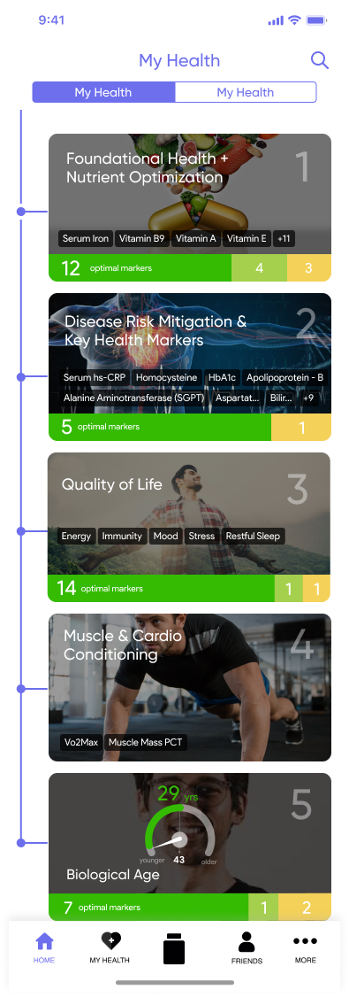 Subscribe To Achieve Peak Healthspan | Improve Biological Age