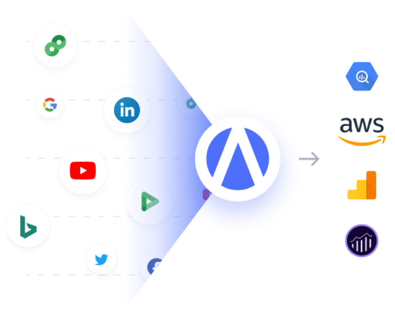 Accutics Connect: Your Marketing Data Automatically Combined