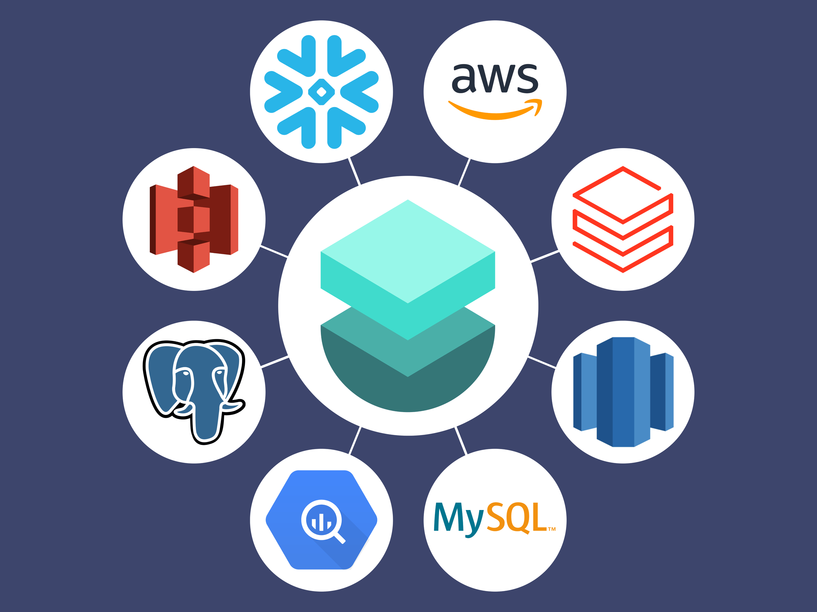 Introducing Warehouse Sync