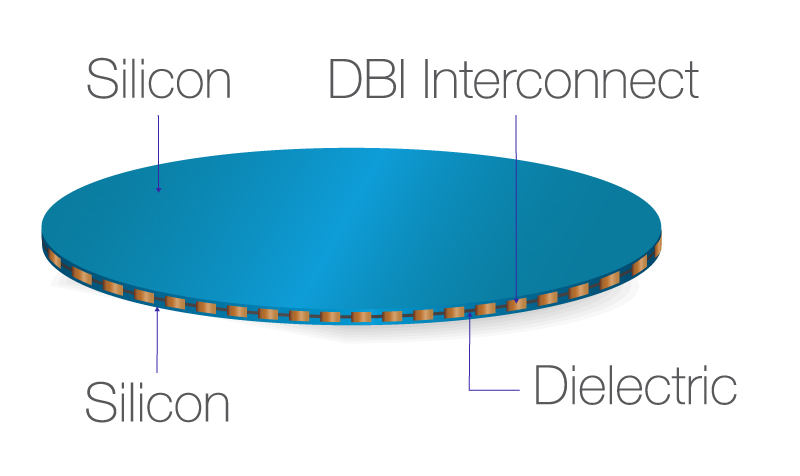 Dbi Wafer-to-Wafer Hybrid Bonding
