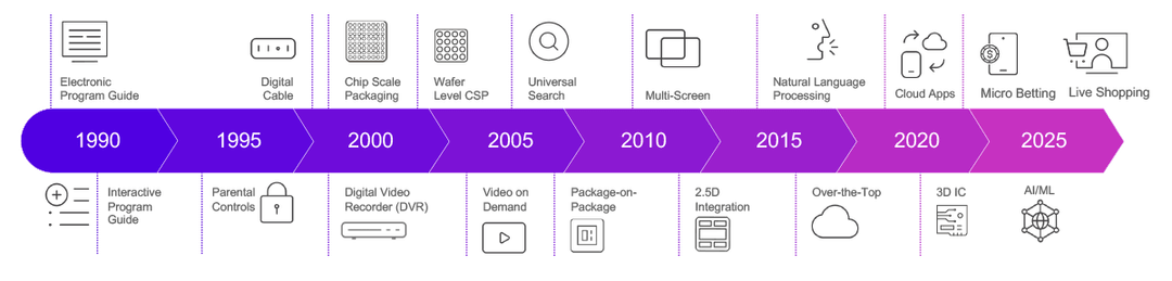 About Adeia's History & Mission