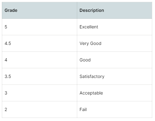 Polish Grading System | MS in Poland