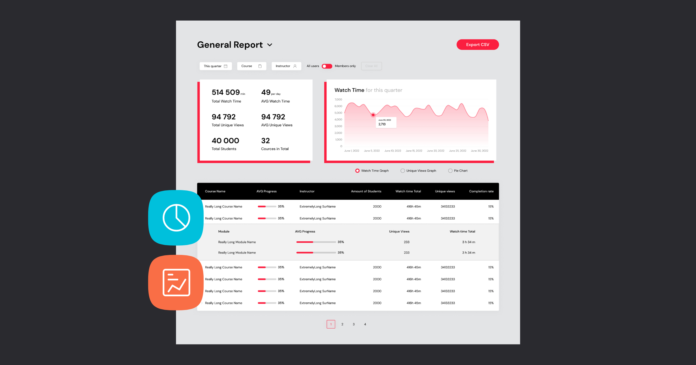 Top 10 LMS Reporting Metrics That Will Help You Track and Optimise Your ...