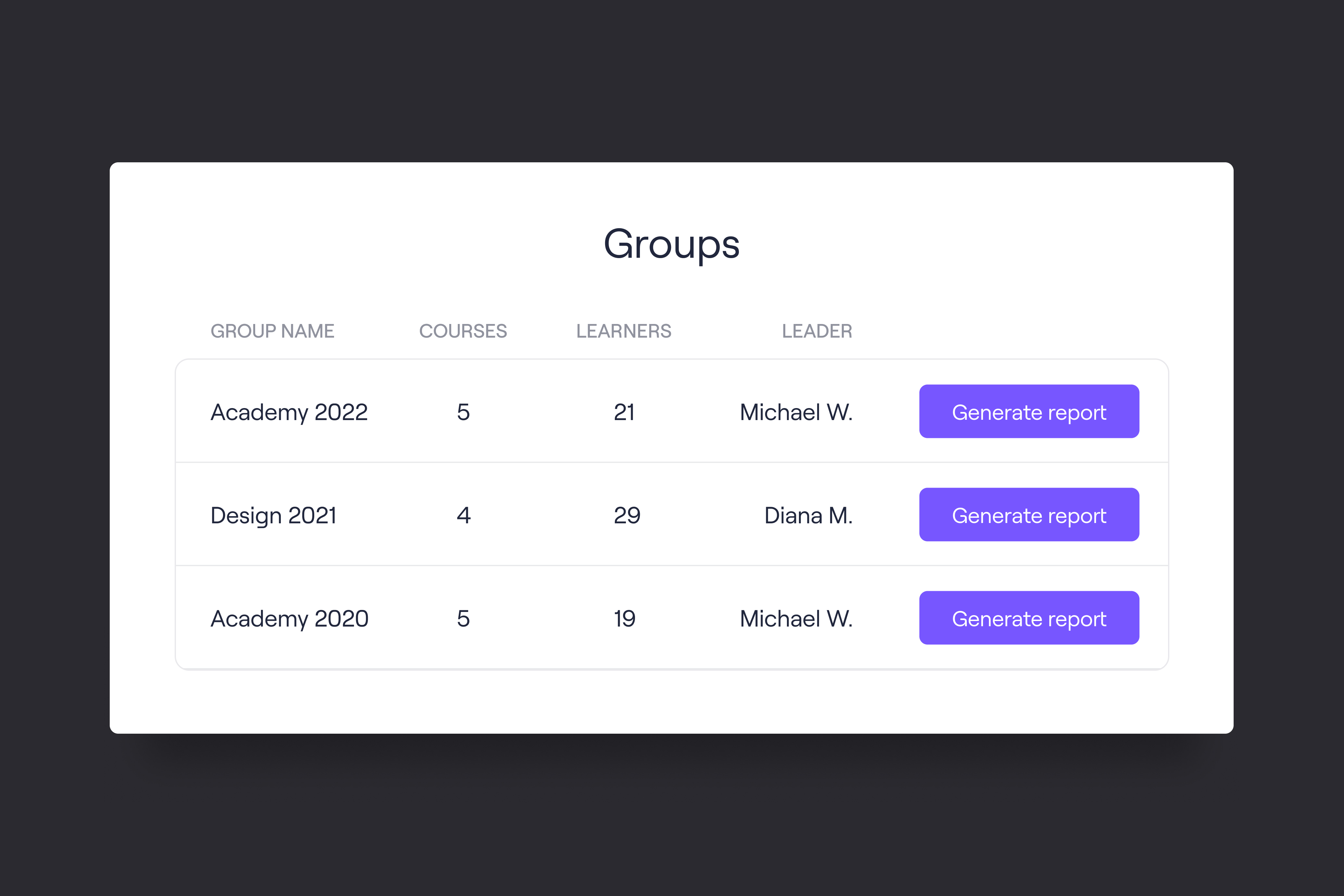 Group management