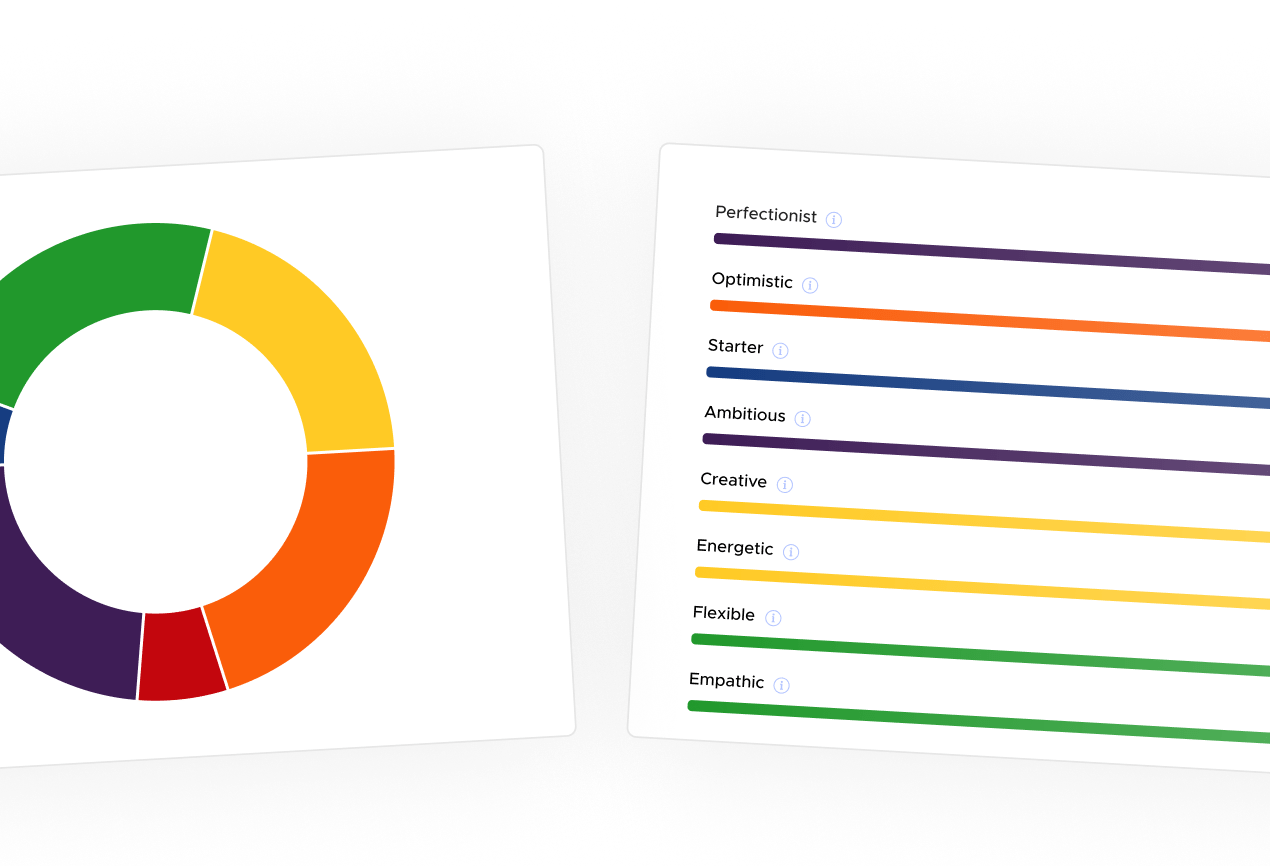 Candeno - From sign-up to employment