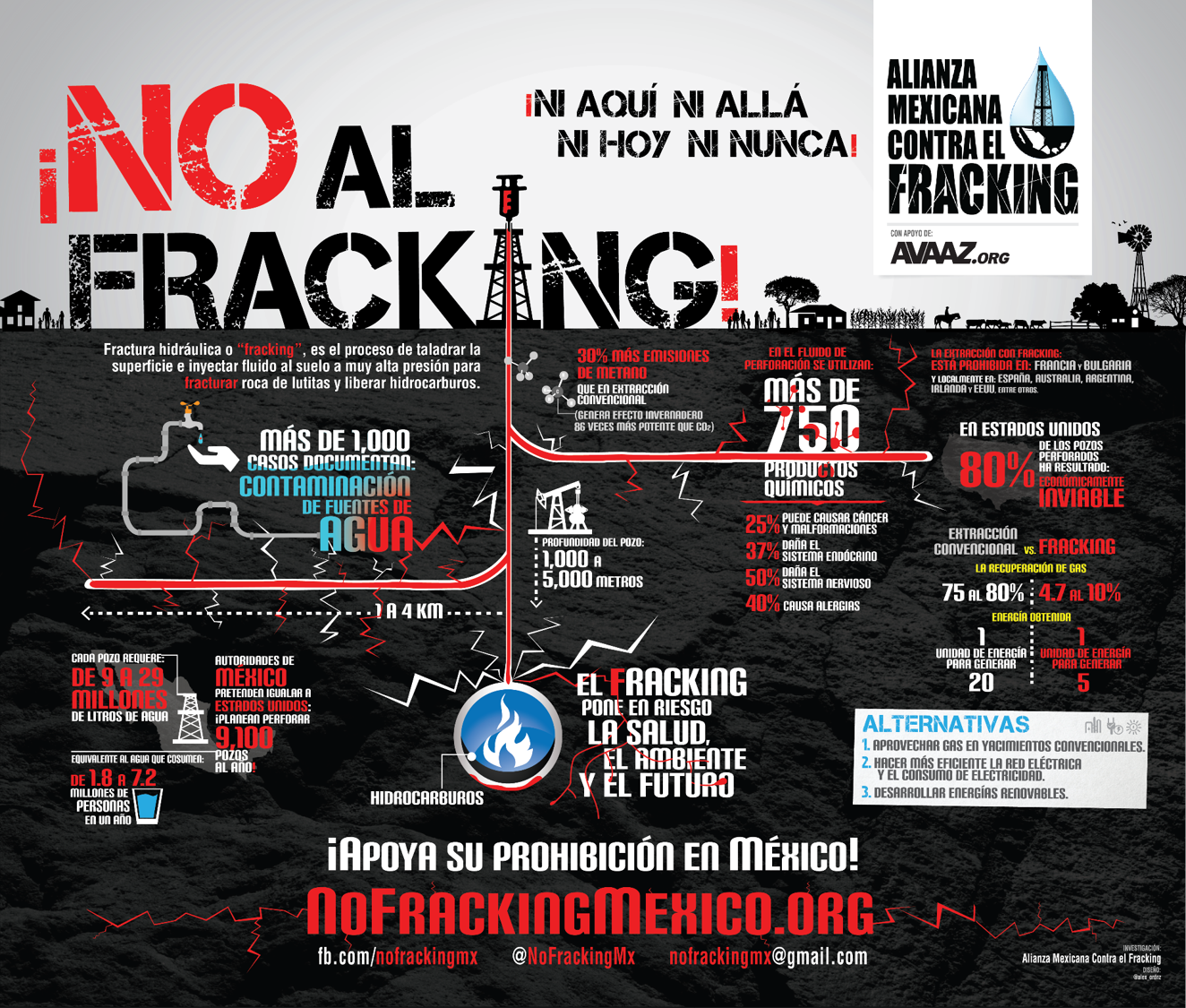 ¿Qué es el Fracking?